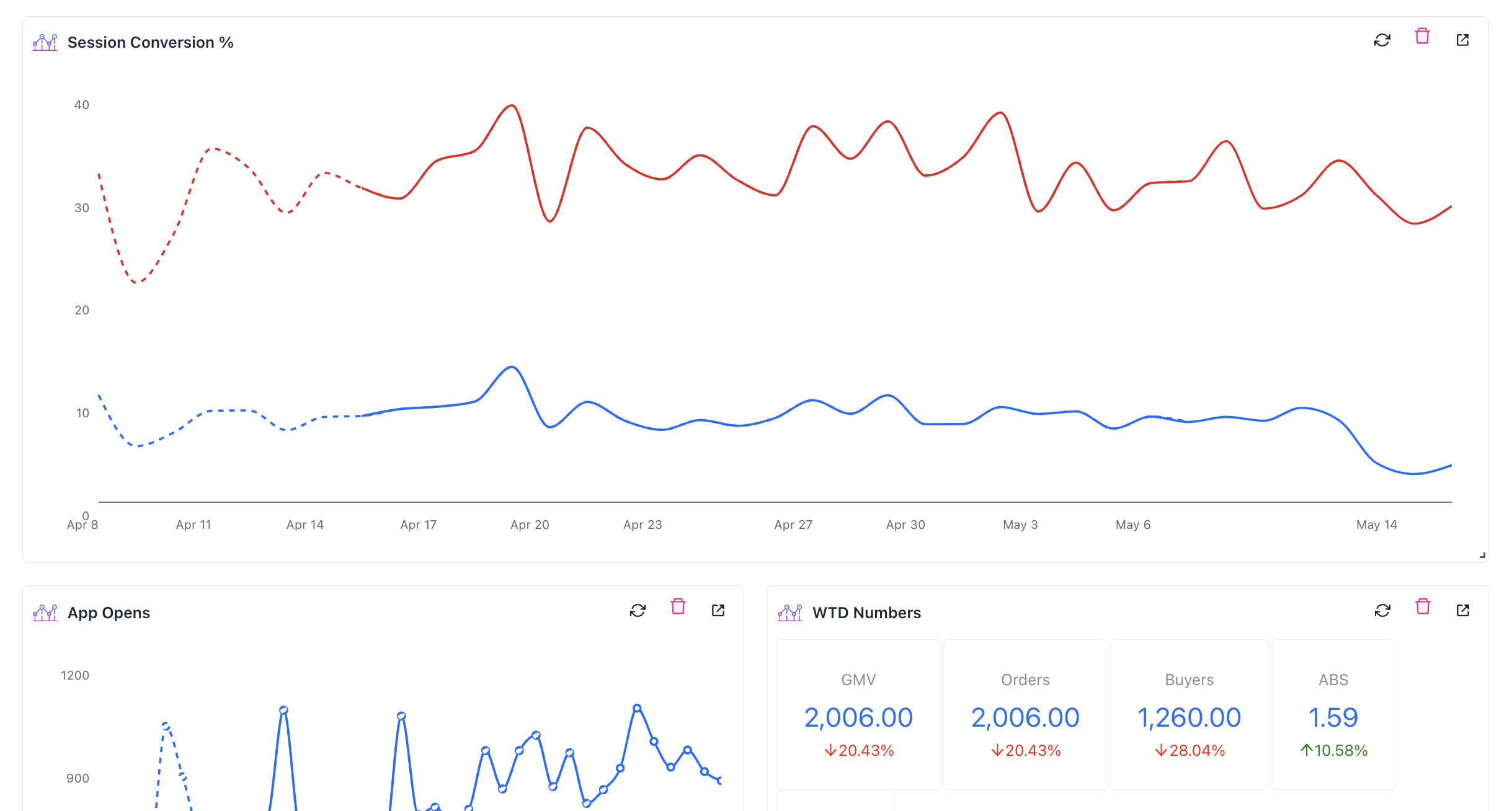 Percept Insight | PerceptInsight